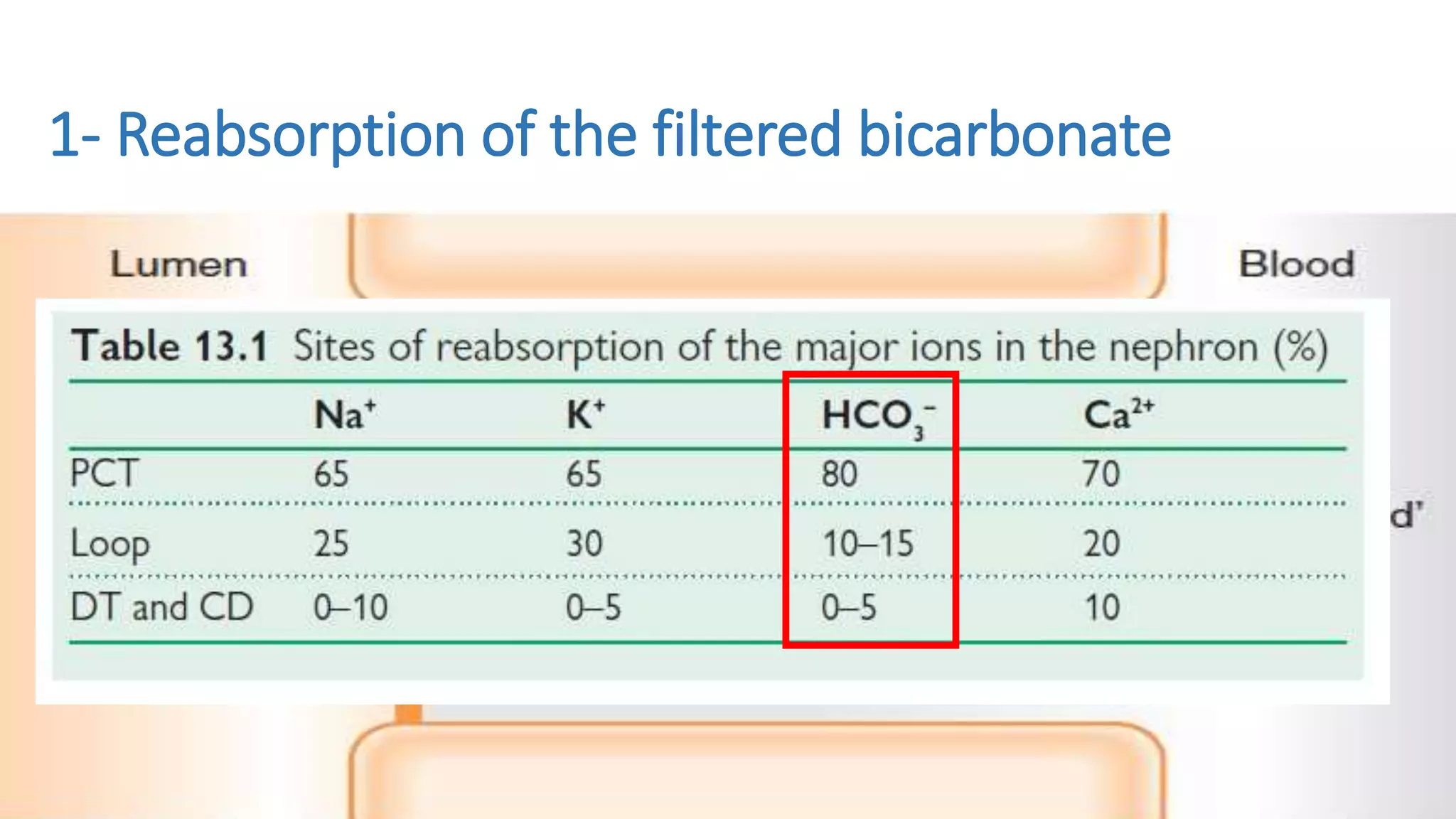 Back to Basics: Renal Physiology (Normal Acid base balance) - Dr. Gawad ...