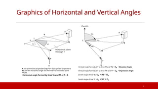 LECTURE 4 - Angularrrr Measurements.pptx