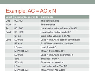 Lecture 4 assembly language | PPTX