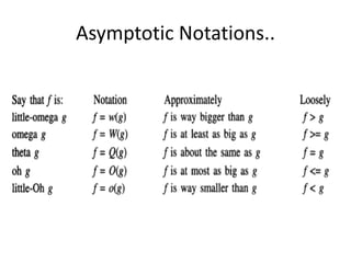 Lecture 4 asymptotic notations | PPT