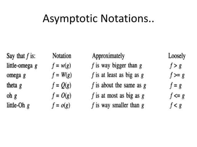 Lecture 4 Asymptotic Notations
