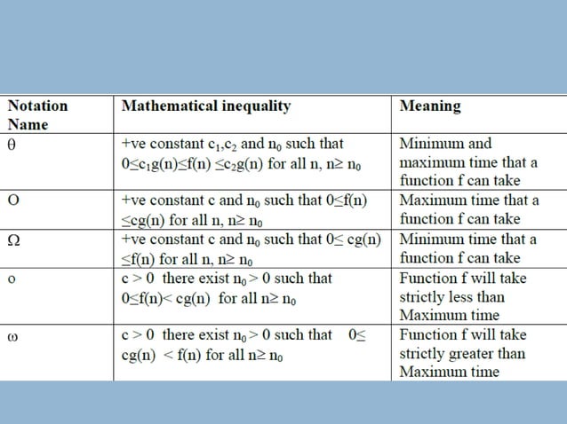 Lecture 4 Asymptotic Notations