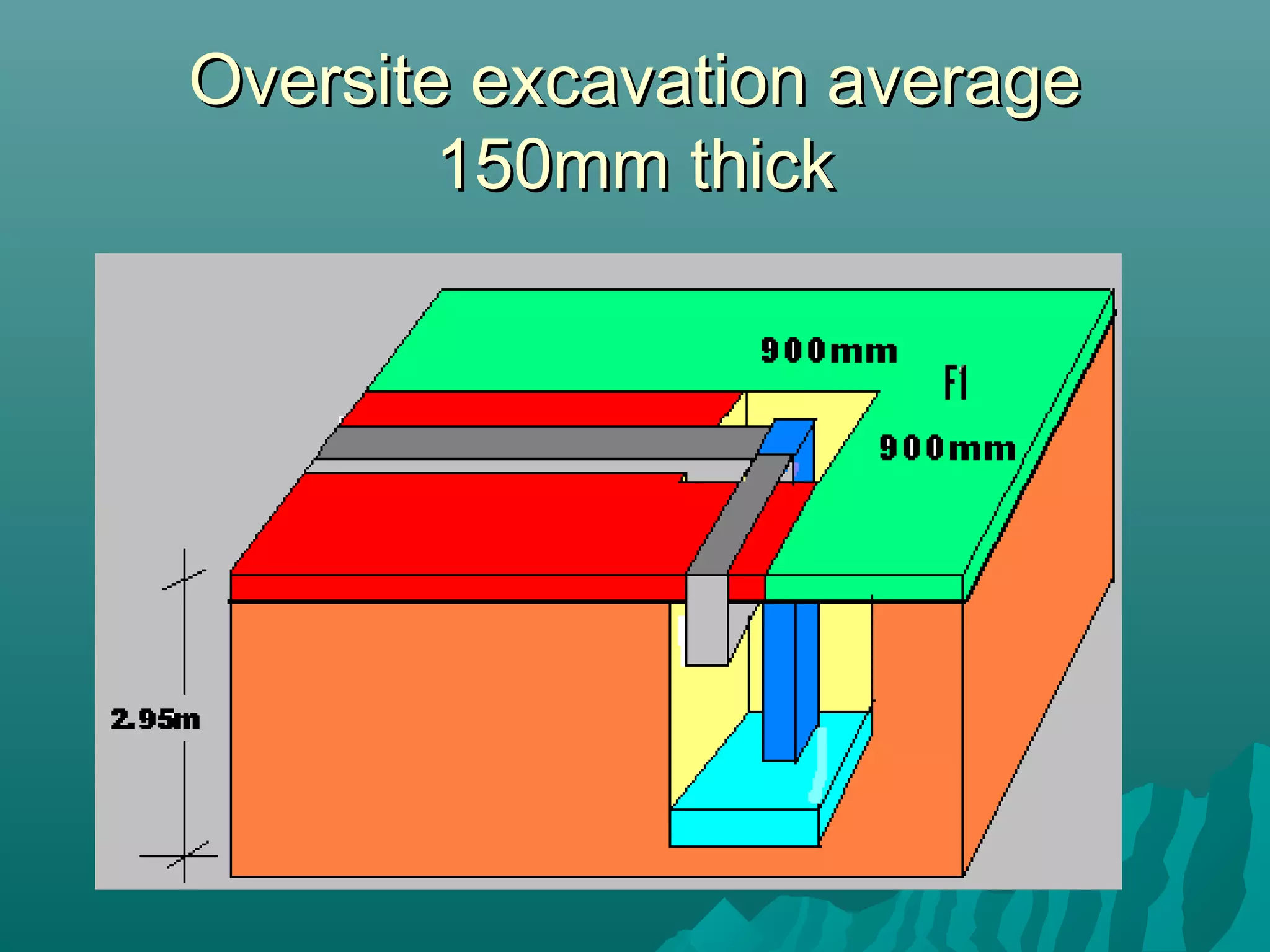 Backfilling 2014a-Lecture4 | PPT