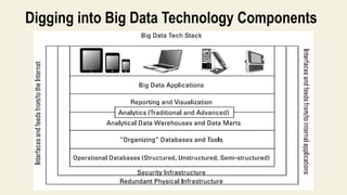Lecture4 big data technology foundations | PDF | Databases | Computer Software and Applications