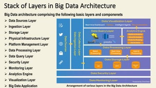 Lecture4 big data technology foundations | PDF | Databases | Computer Software and Applications