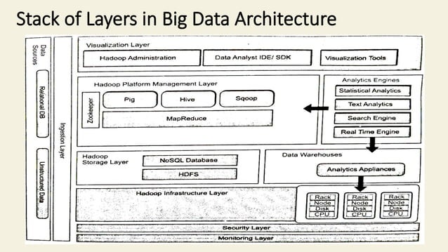 Lecture4 big data technology foundations | PDF | Databases | Computer Software and Applications