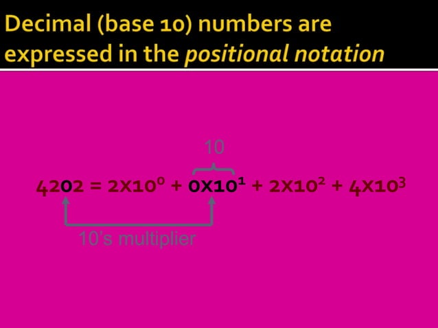 Lecture4 Binary Numbers Logic Operations Ppt