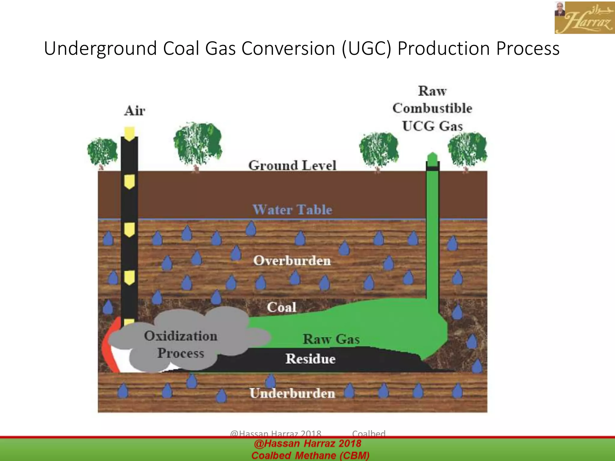 COAL BED METHANE (CBM) | PDF
