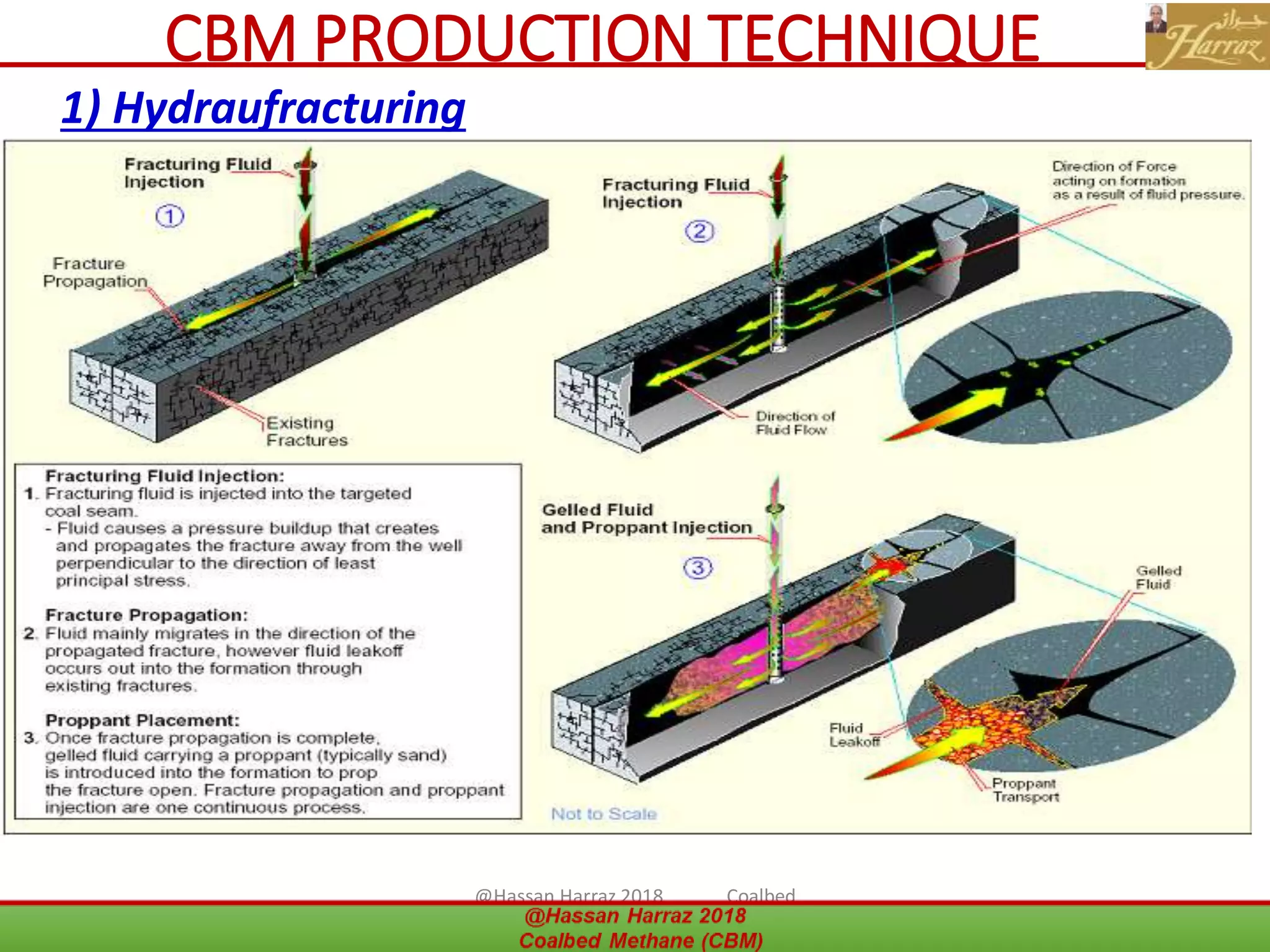 COAL BED METHANE (CBM) | PDF