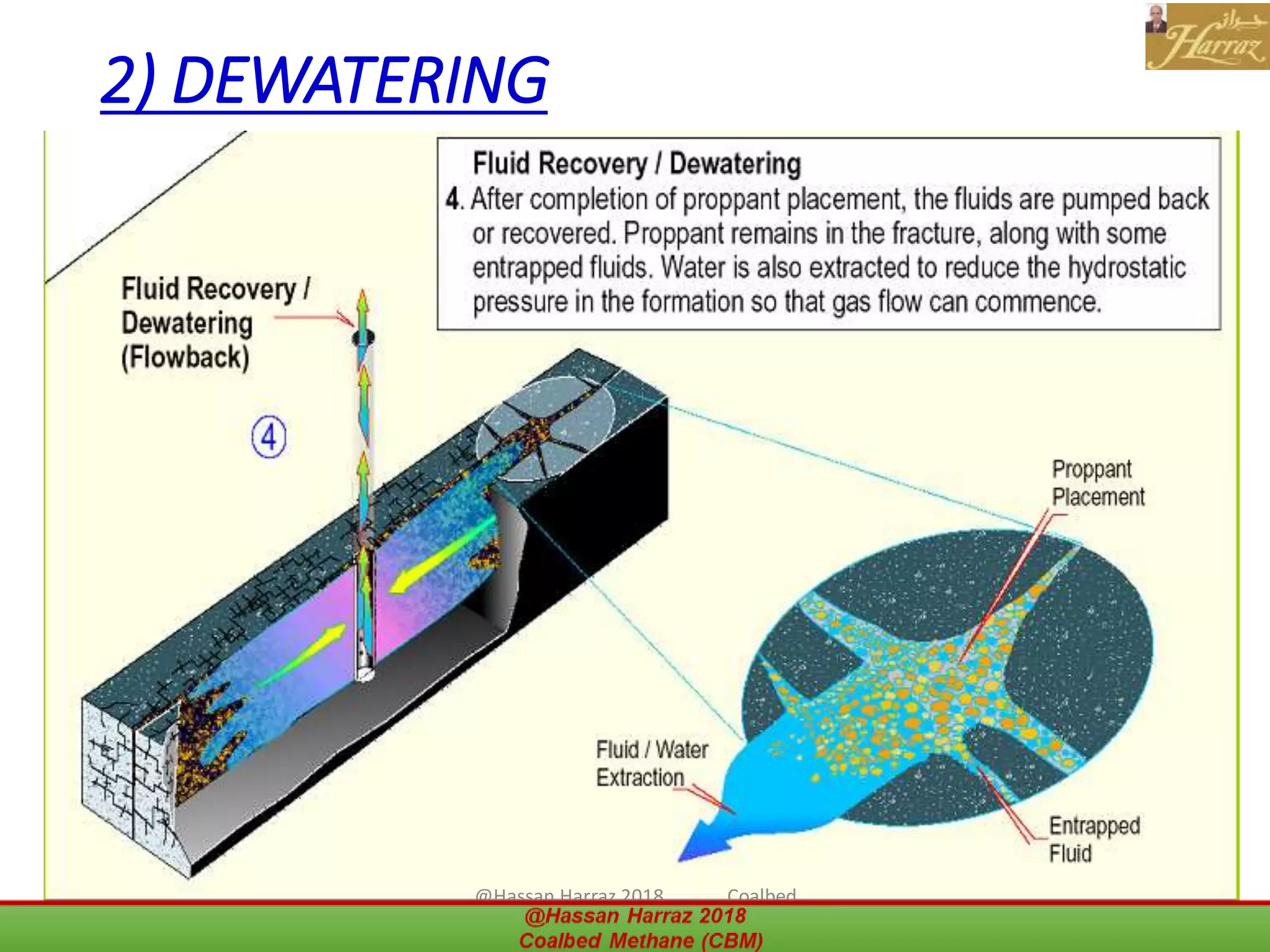 COAL BED METHANE (CBM) | PDF