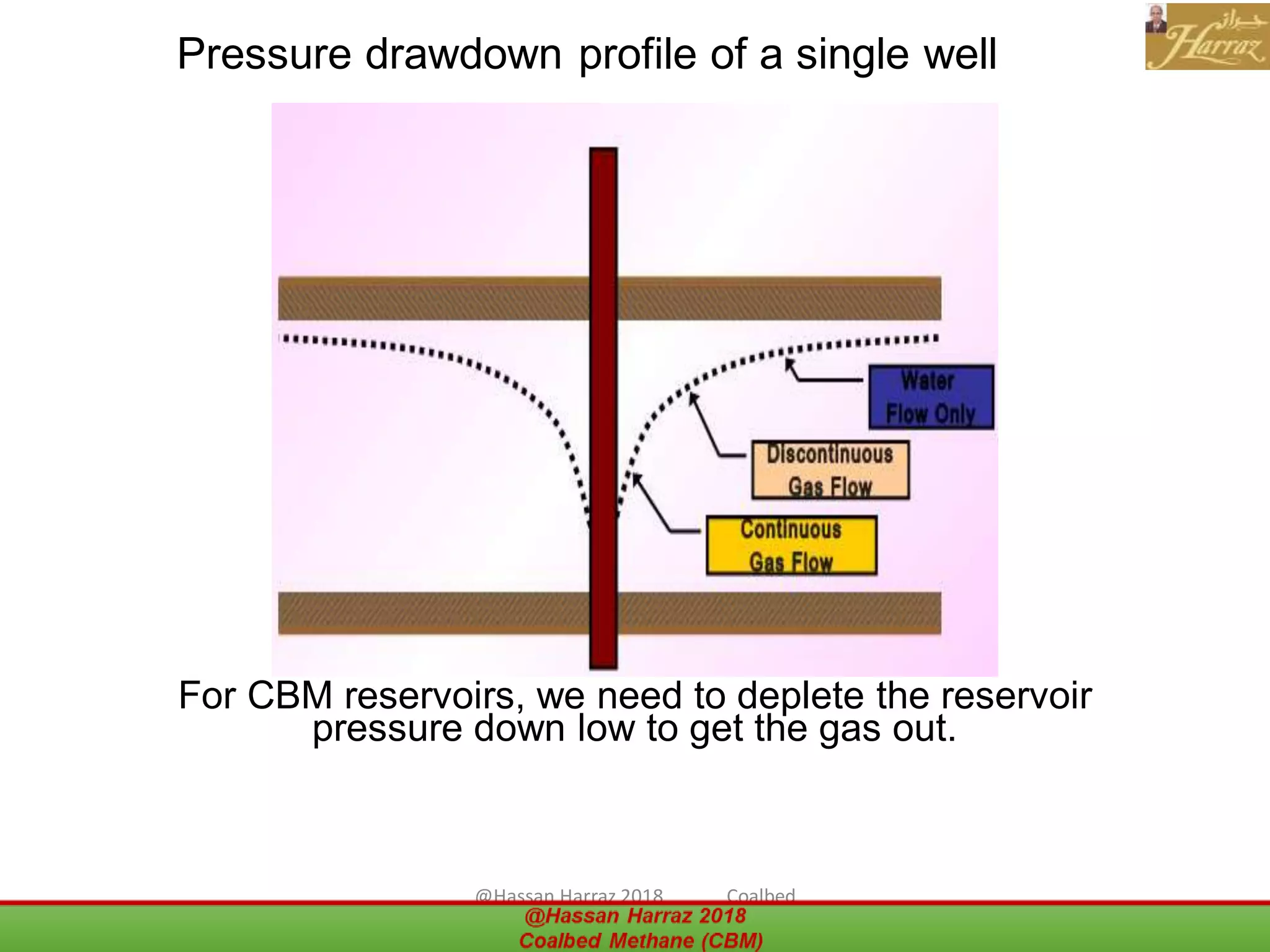 COAL BED METHANE (CBM) | PDF