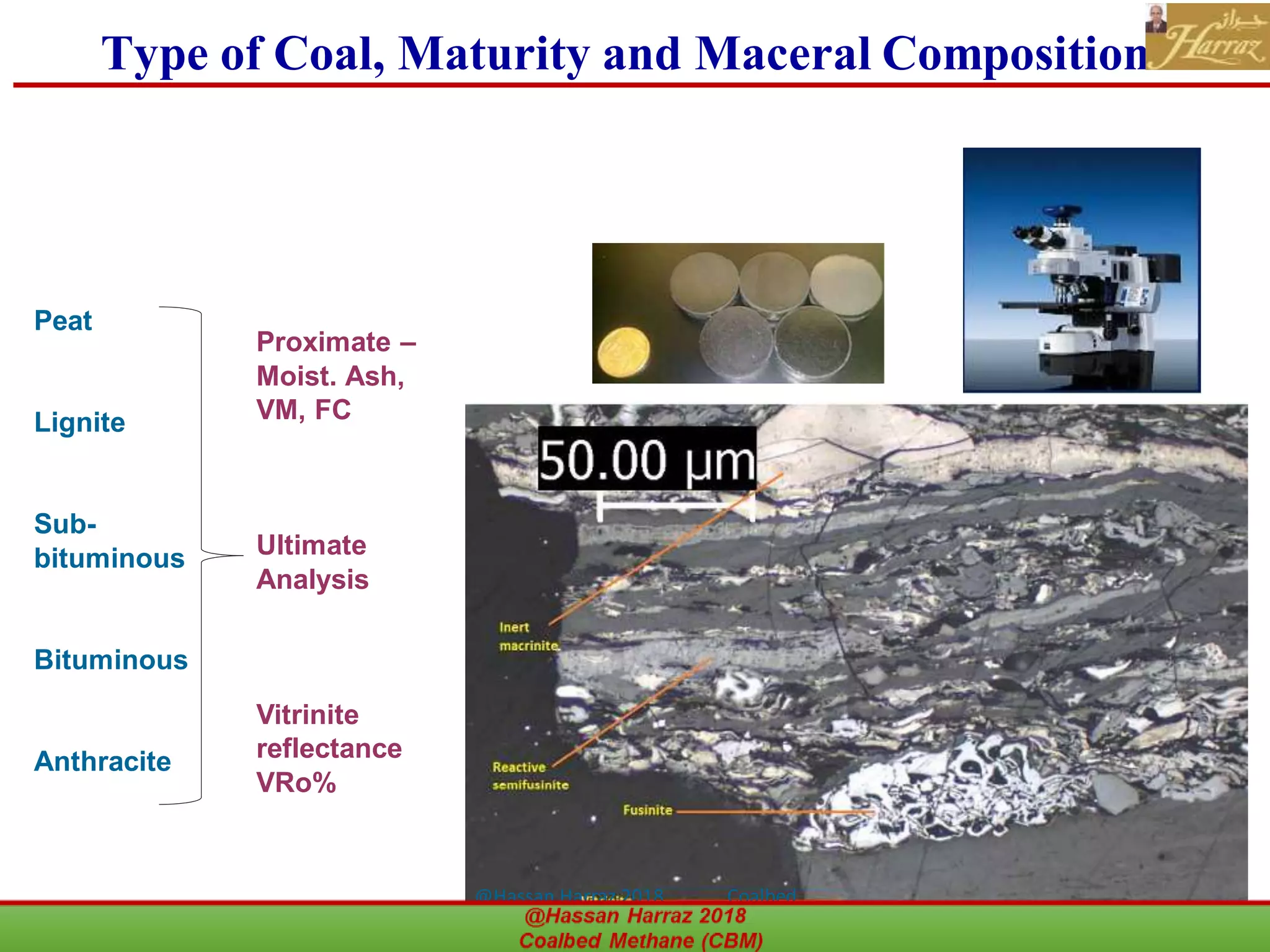COAL BED METHANE (CBM) | PDF
