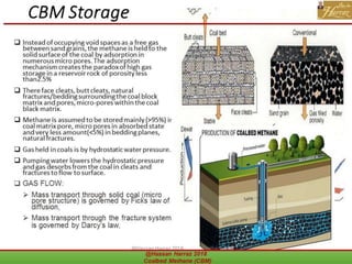 COAL BED METHANE (CBM) | PDF