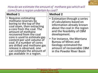COAL BED METHANE (CBM) | PDF