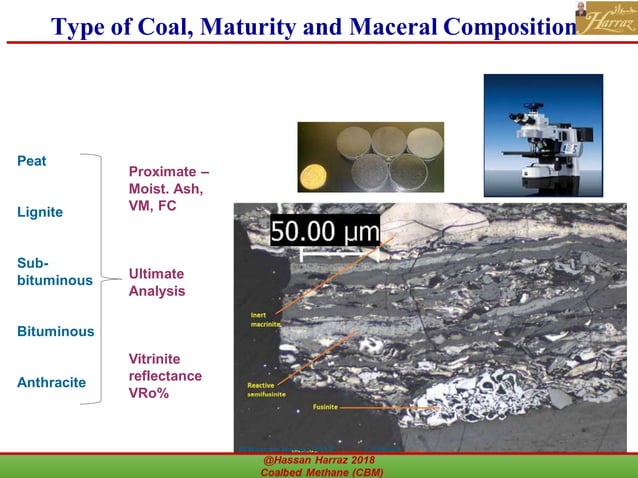 COAL BED METHANE (CBM) | PDF