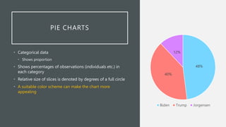 Lecture 4 - Charts and graphs.pptx