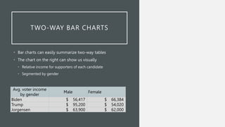 Lecture 4 - Charts and graphs.pptx