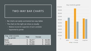 Lecture 4 - Charts and graphs.pptx