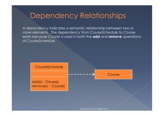 Class diagram- UML diagram | PPT