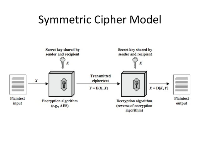 Classical Encryption Techniques | PPT | Information and Network ...