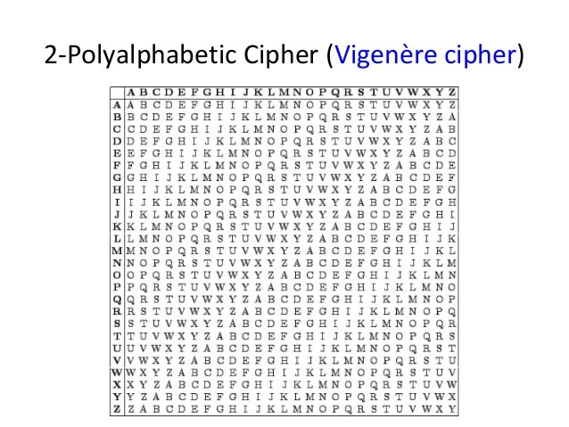 Classical Encryption Techniques
