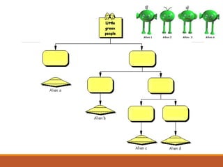 Lecture 4 classification | PPTX