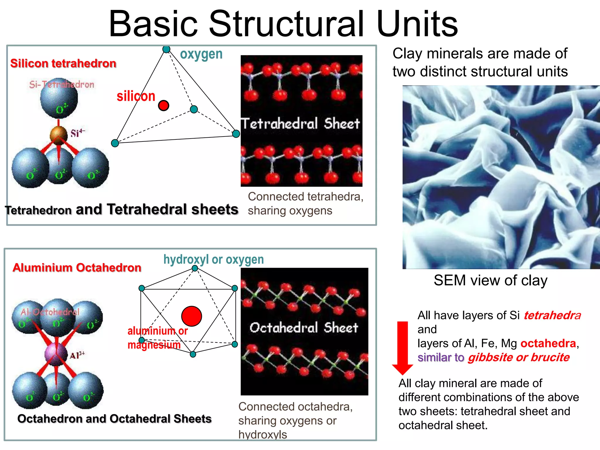 Clay Mineralogy | PDF