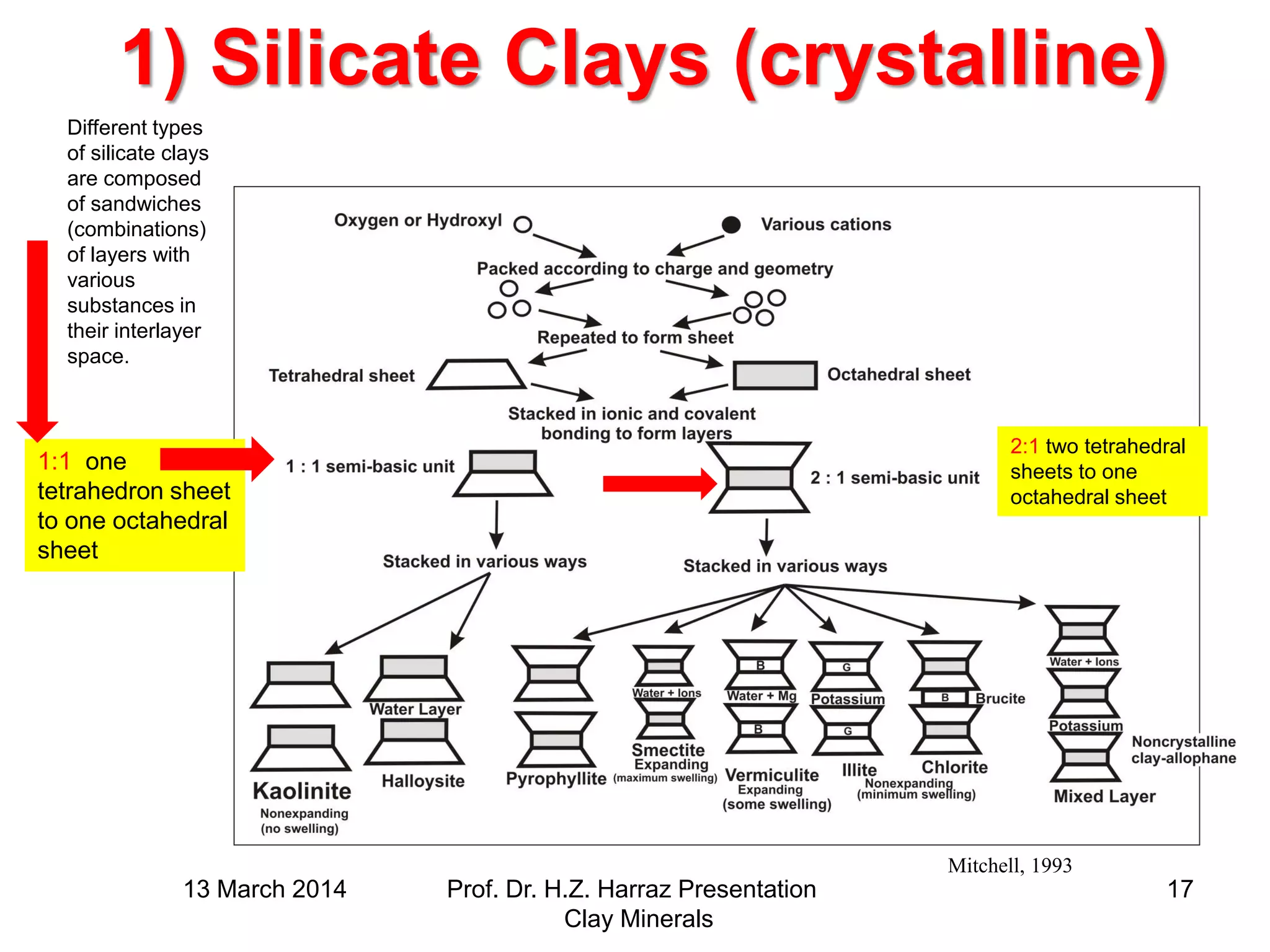 Clay Mineralogy | PDF