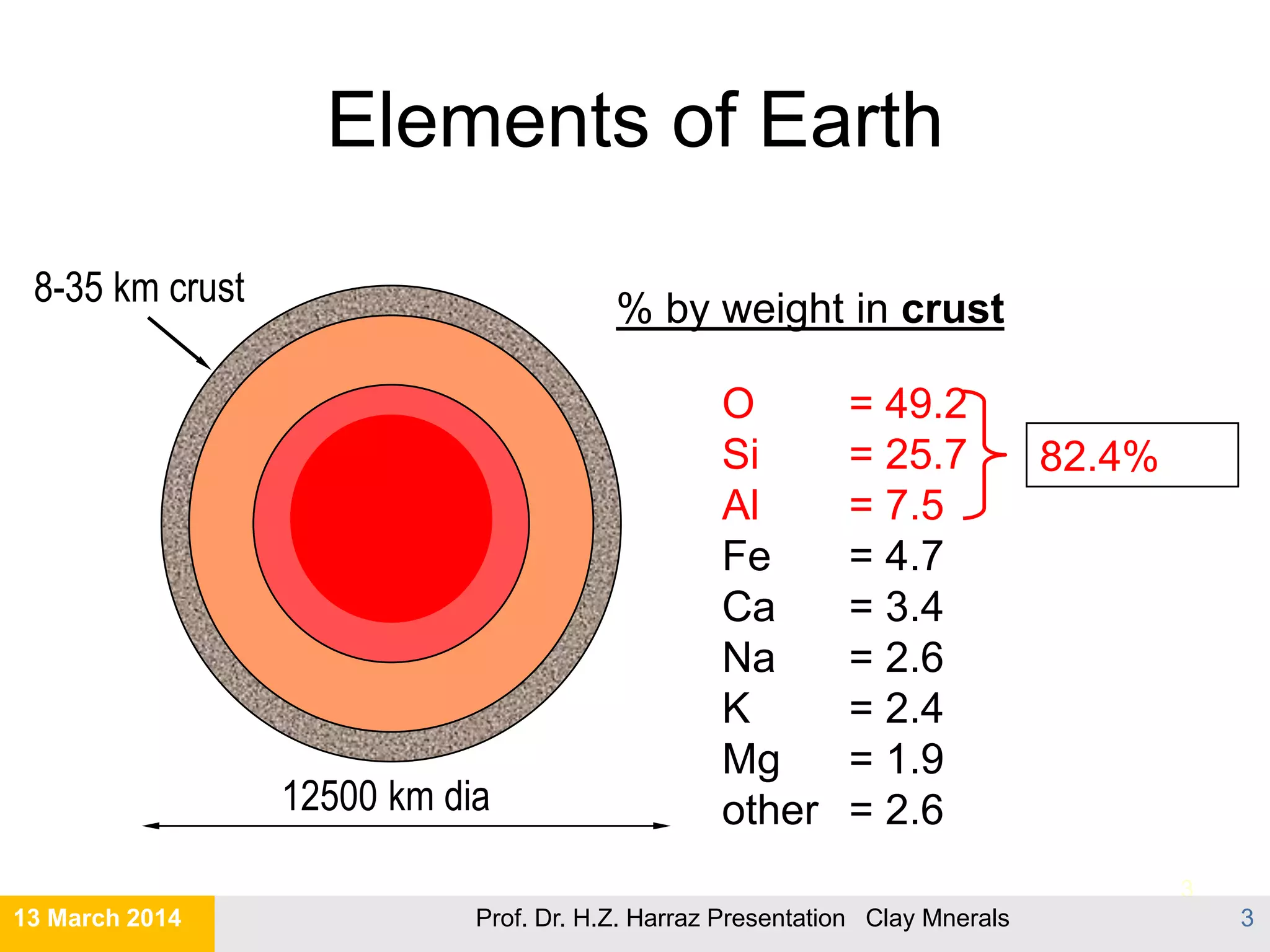 Clay Mineralogy | PDF