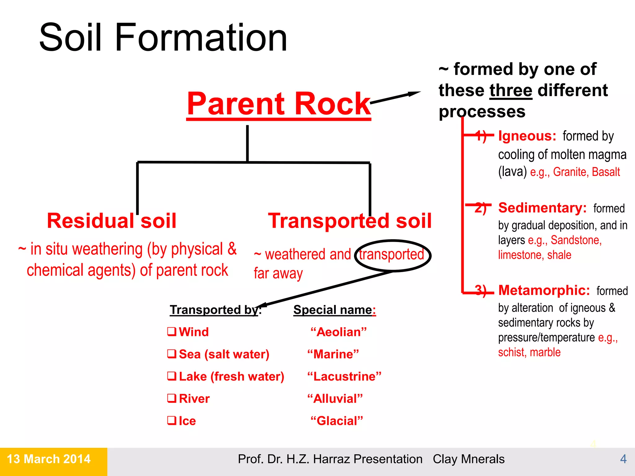 Clay Mineralogy | PDF
