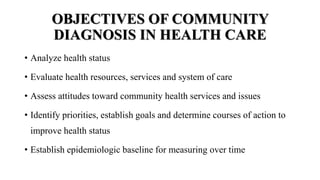 LECTURE 4-COMMUNITY DIAGNOSIS.pptx