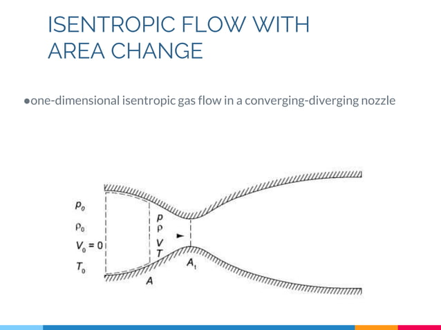 Compressible flow | PPTX