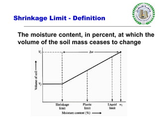 Lecture_4_-_Consistancy_of_Soil_-_Atterberge_Limits.ppt