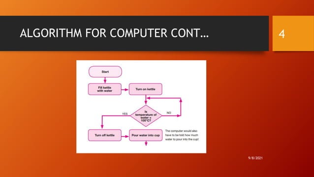 creating algorithm | PPTX