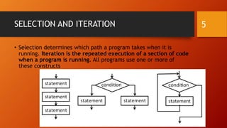 creating algorithm | PPT