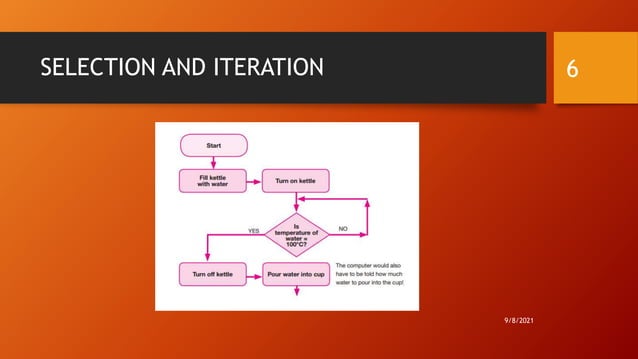 creating algorithm | PPTX