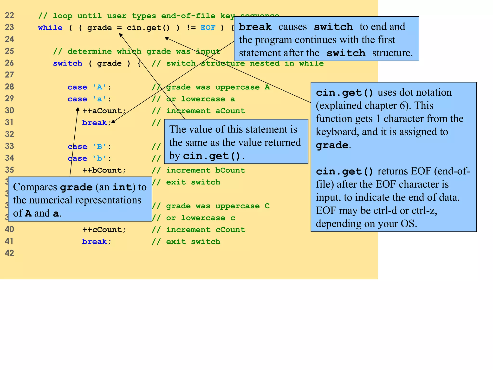 Lecture4 Algorithm And Computing Ppt