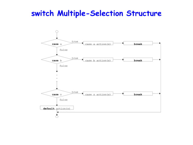 Lecture#4 Algorithm and computing | PPT
