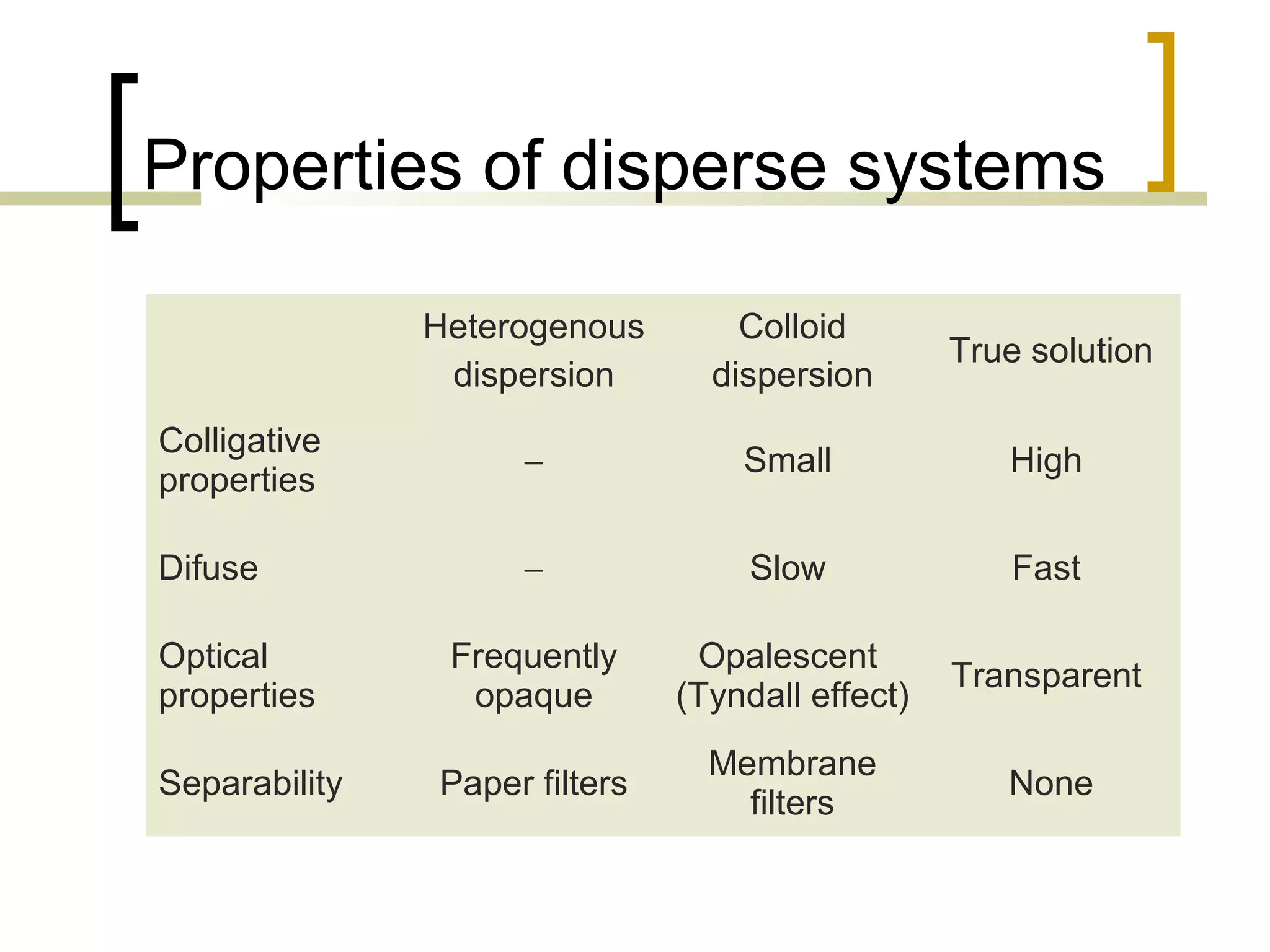 Disperse system--------(Pharmaceutics) | PPT