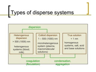 Disperse system--------(Pharmaceutics) | PPT