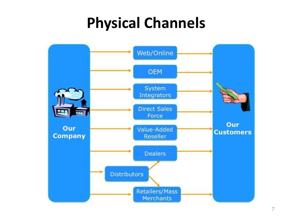 Physical Channels 7