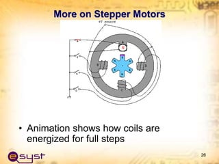 Lecture 4-ELECTRIC MOTORS-ACTUATION SYSTEMS2.ppt
