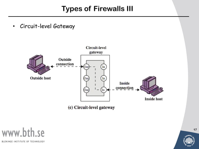 Lecture 4 firewalls | PPT