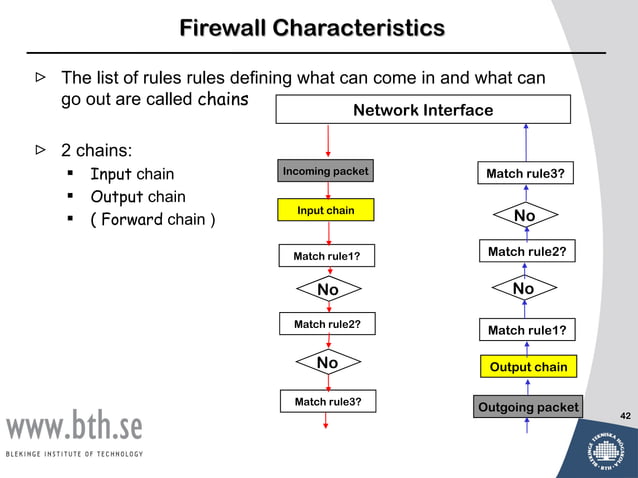 Lecture 4 firewalls | PPT