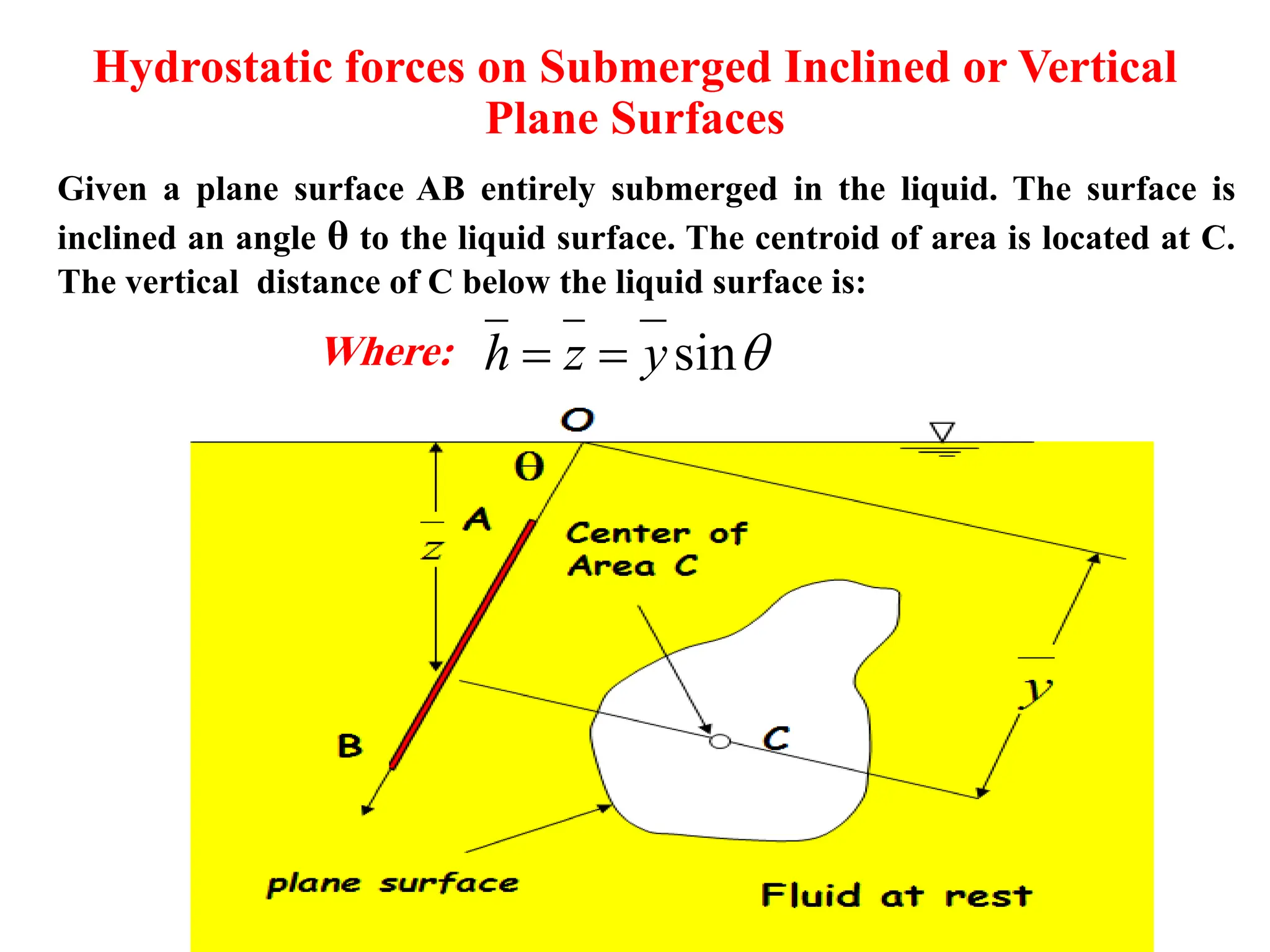 Lecture 4 - Fluid 1 - Hydrostatic Forces on Submerged Plane Surfaces.pdf