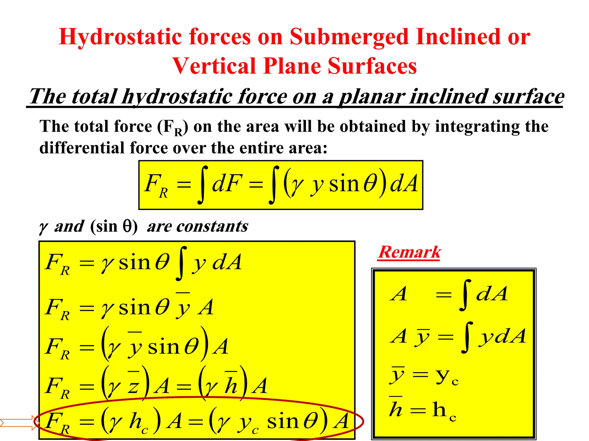 Lecture 4 - Fluid 1 - Hydrostatic Forces on Submerged Plane Surfaces.pdf