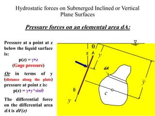 Lecture 4 - Fluid 1 - Hydrostatic Forces on Submerged Plane Surfaces.pdf
