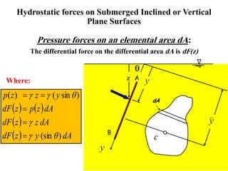Lecture 4 - Fluid 1 - Hydrostatic Forces on Submerged Plane Surfaces.pdf
