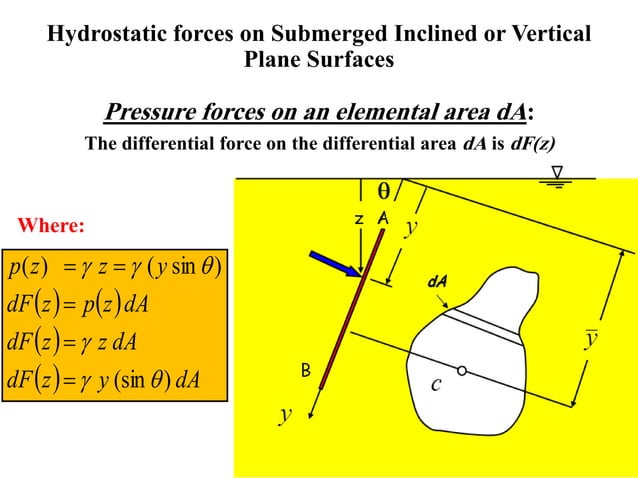 Lecture 4 - Fluid 1 - Hydrostatic Forces on Submerged Plane Surfaces.pdf