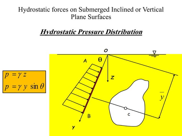 Lecture 4 - Fluid 1 - Hydrostatic Forces on Submerged Plane Surfaces.pdf